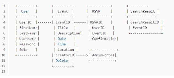 Solved Create DB Scemas based on the ERD please. | Chegg.com