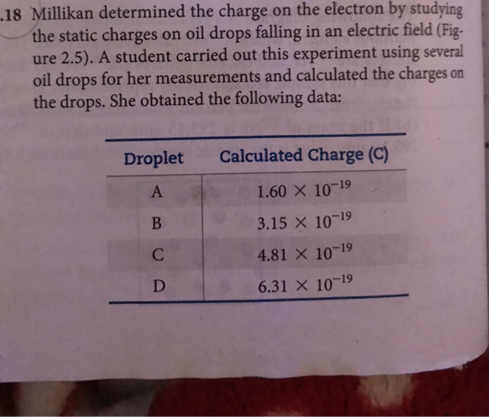 Solved .18 Millikan determined the charge on the electron by | Chegg.com