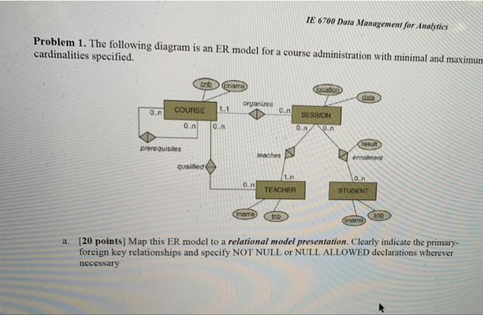 Solved IE 6700 Data Management for Analytics Problem 1. The | Chegg.com