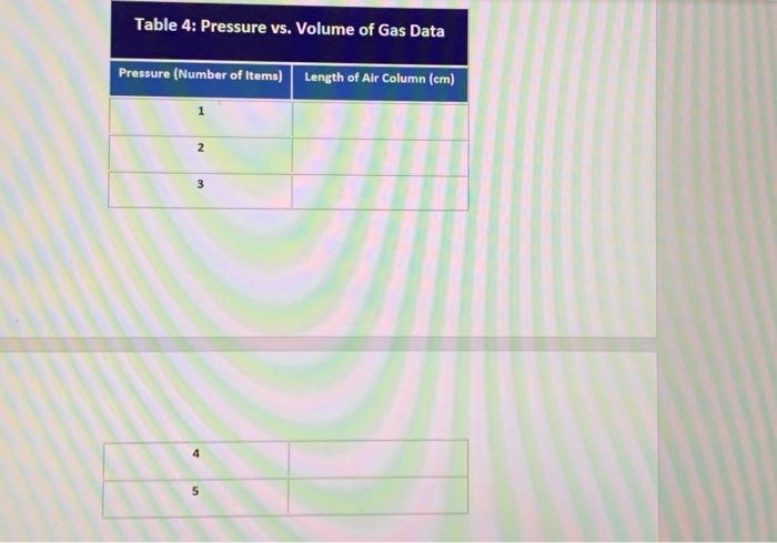 Solved Table 3: Temperature vs. Volume of Gas Data | Chegg.com