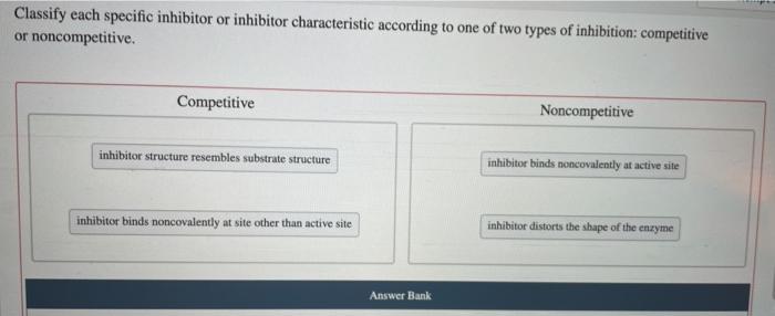 Solved Classify each specific inhibitor or inhibitor | Chegg.com