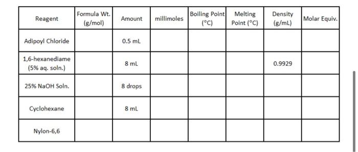 Solved i need help filling this chart out | Chegg.com