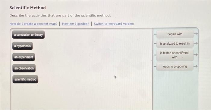 Solved launch the concept map by clicking the button below. | Chegg.com