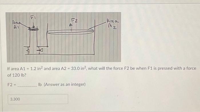 Solved Ara F2 = FI 3,300 F2 If area A1 = 1.2 in² and area A2 | Chegg.com