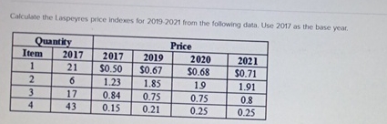 Solved Calculste the Laspeyres price indexes for 2019-2021 | Chegg.com