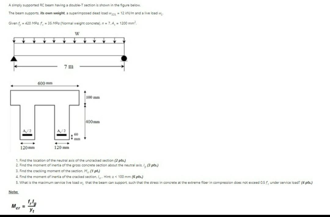 Solved A simply supported RC beam having a double-T section | Chegg.com