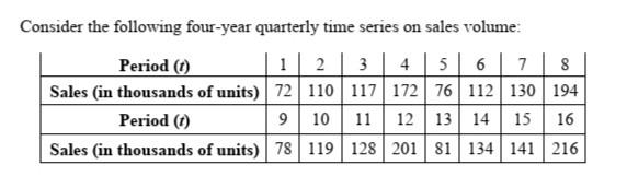 Solved 1. From the time series plot of the sales volume, | Chegg.com