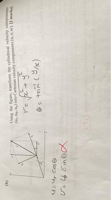 Solved Using the figure, transform the cylindrical velocity | Chegg.com