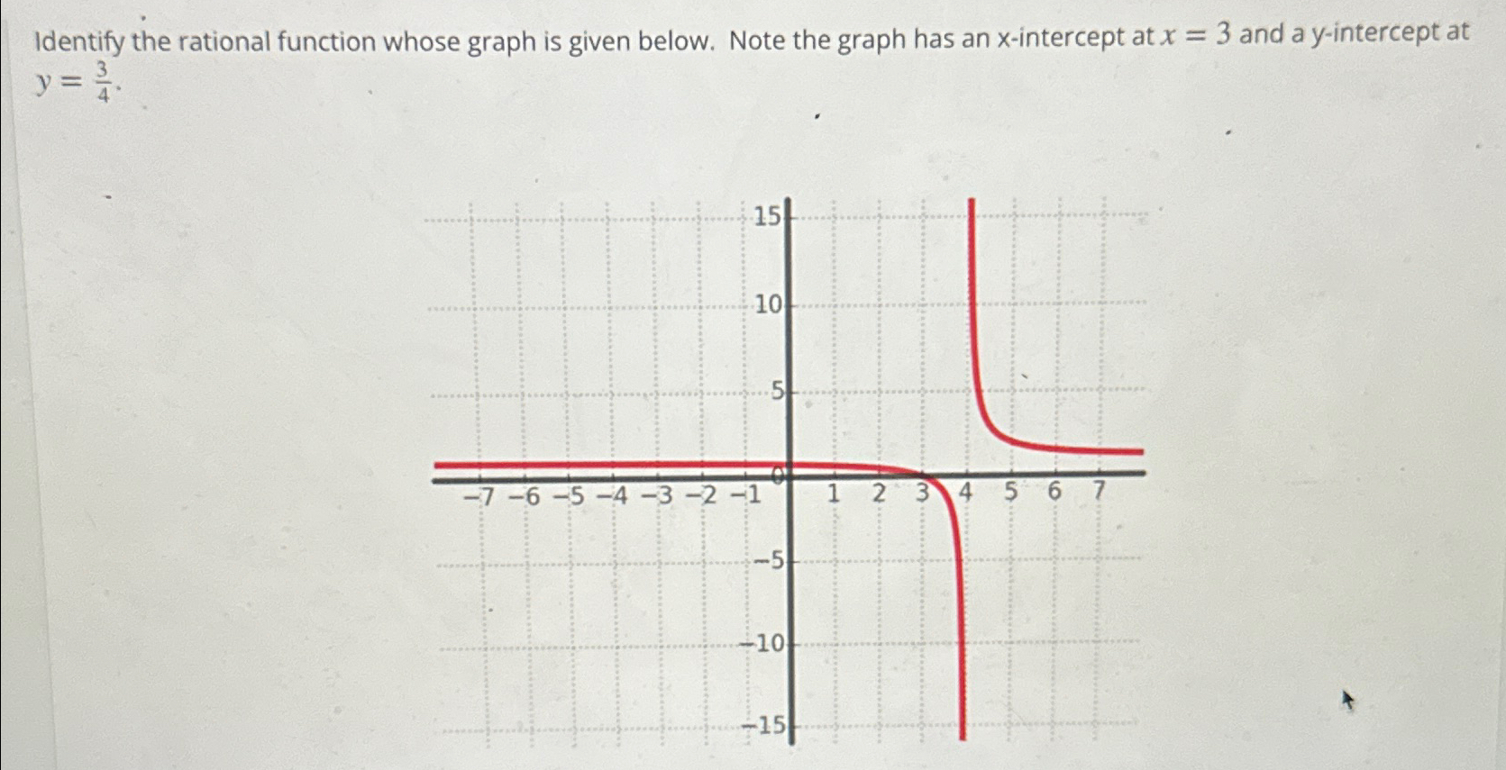 Solved Identify the rational function whose graph is given | Chegg.com