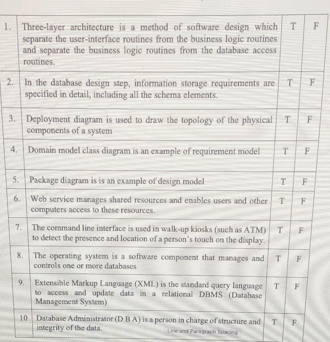 Solved 1 Three Layer Architecture Is A Method Of Software 0163