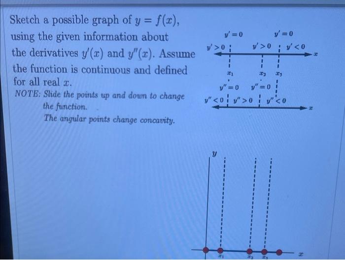 Solved y'=0 y'>0: y> : y = 0 y co Sketch a possible graph of | Chegg.com