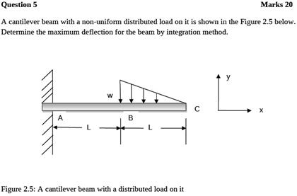 Solved A cantilever beam with a non-uniform distributed load | Chegg.com