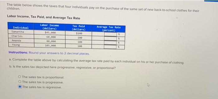 Solved The table below shows the taxes that four individuals | Chegg.com