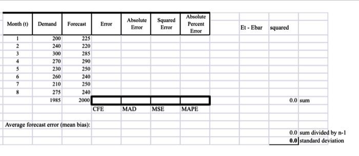 Solved calcute the missing parts by using formulas regarding | Chegg.com
