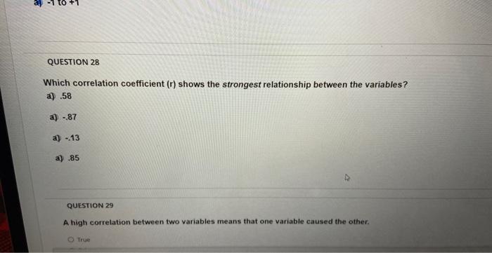 Solved Which correlation coefficient (r) shows the strongest | Chegg.com