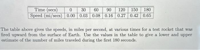 Solved The table above gives the speeds, in miles per | Chegg.com