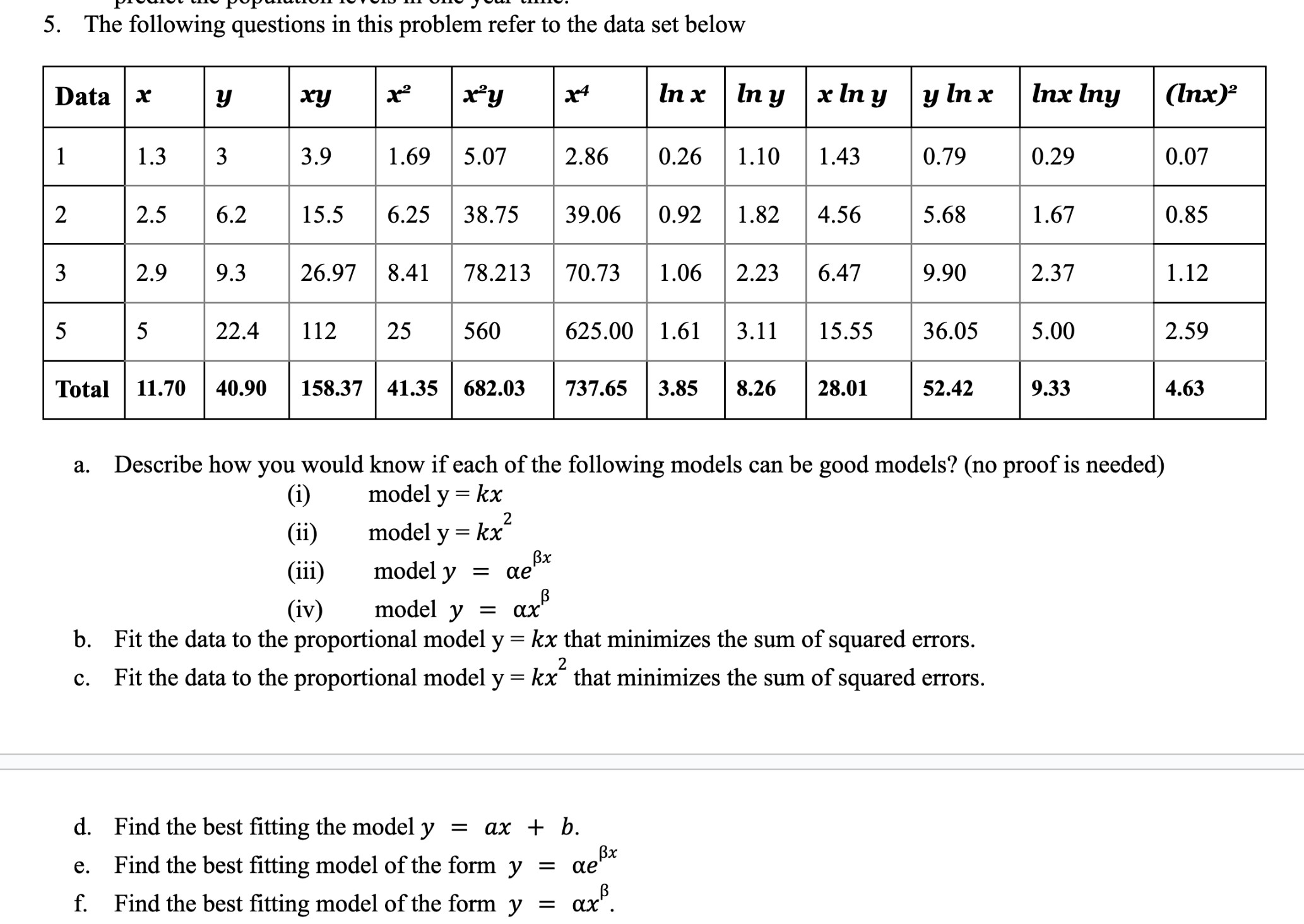 Solved d. ﻿Find the best fitting the model y=ax+b.e. ﻿Find | Chegg.com