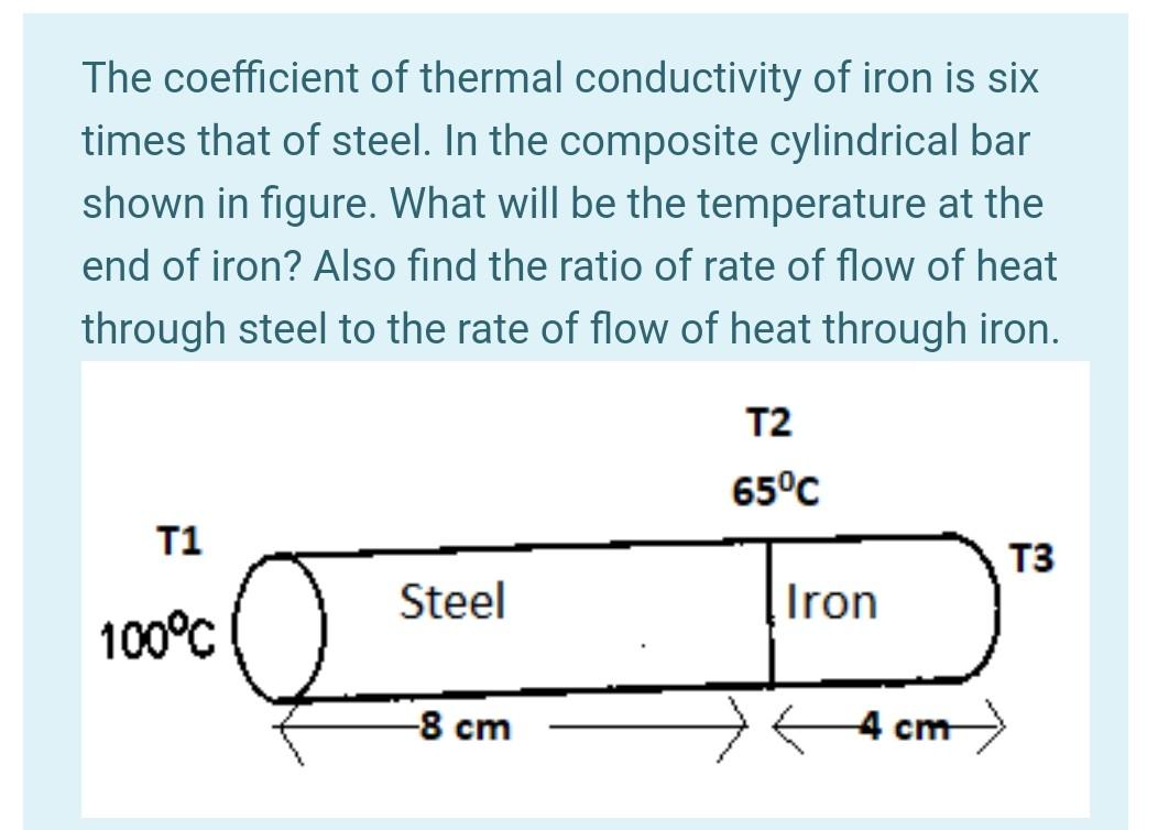 Solved The coefficient of thermal conductivity of iron is | Chegg.com