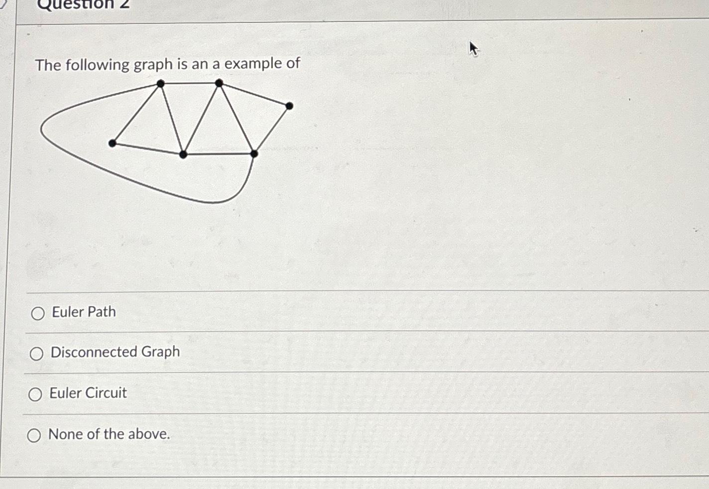 Solved The following graph is an a example ofEuler | Chegg.com