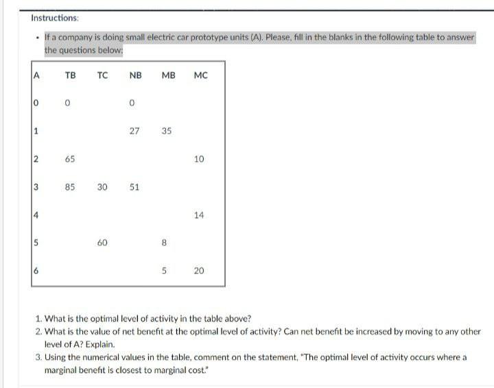 Solved - If a company is doing small electric car prototype | Chegg.com