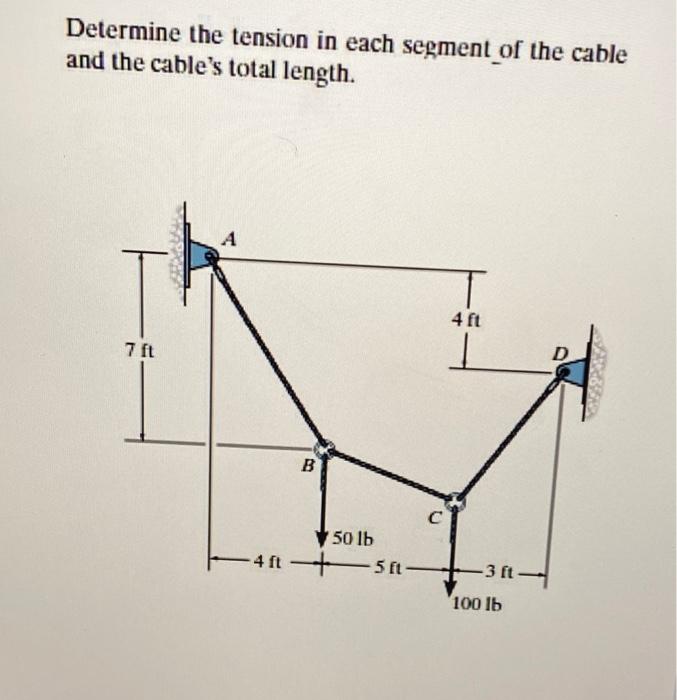 Solved Determine the tension in each segment of the cable | Chegg.com