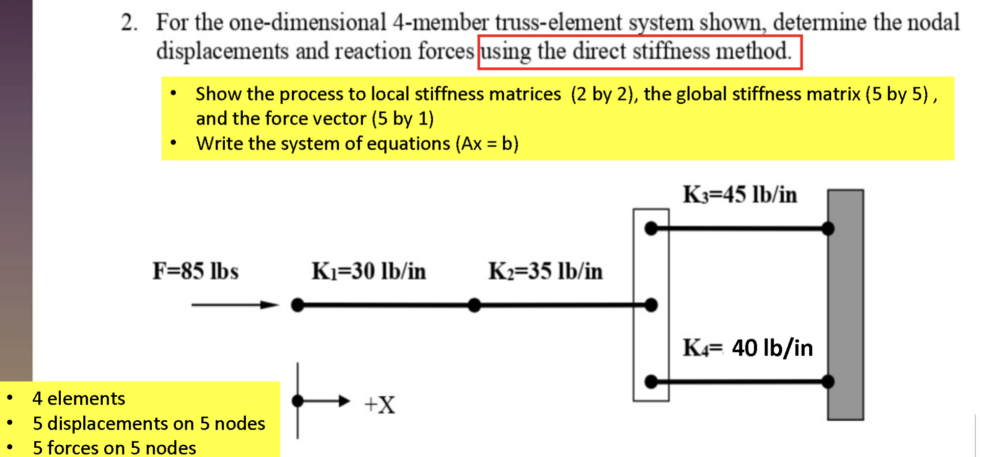 Solved For the one-dimensional 4-member truss-element system | Chegg.com