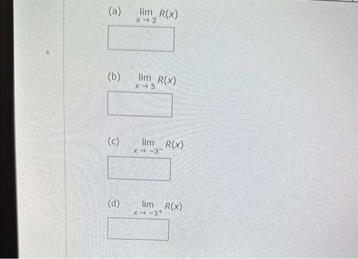 Solved For function R whose graph is shown, state the | Chegg.com