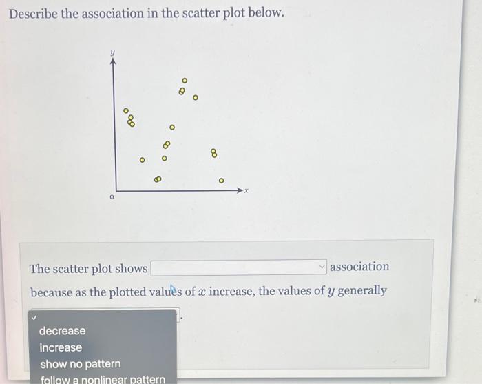 Solved Describe the association in the scatter plot below. | Chegg.com