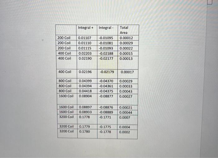 \begin{tabular}{|l|l|l|l|} \hline & Integral + & | Chegg.com