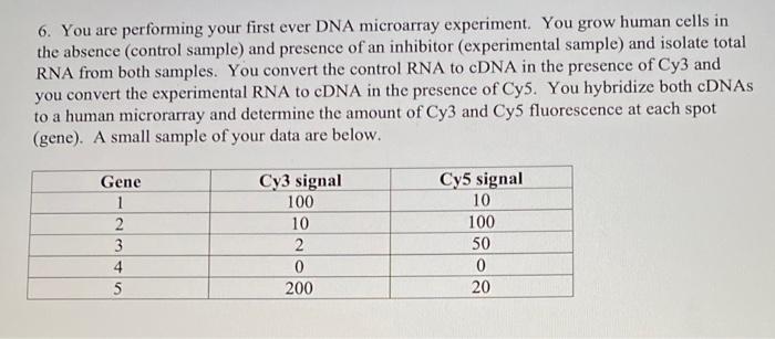 6. You are performing your first ever DNA microarray | Chegg.com