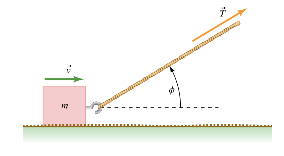 Solved A block of mass m = 309 ﻿g is dragged by a string | Chegg.com