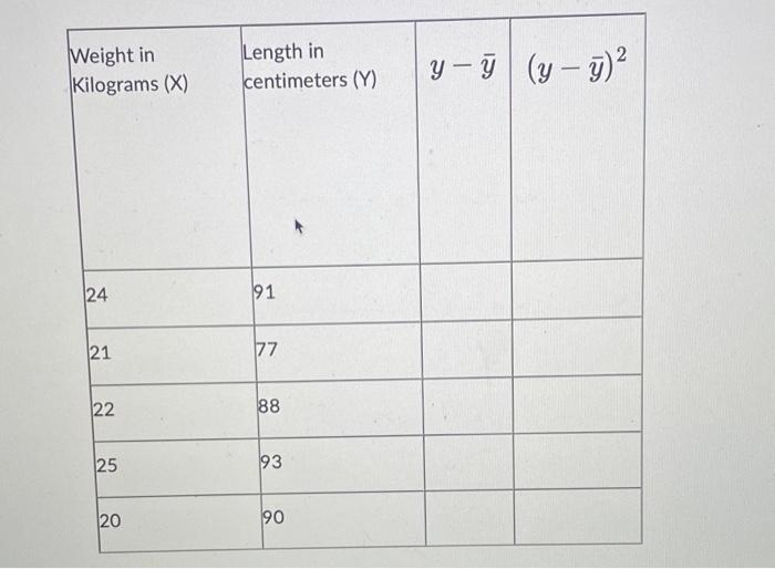Solved Wildlife biologists frequently collect data to | Chegg.com