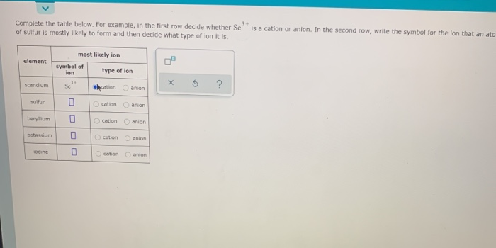 Solved III MOLECULES Predicting the ions formed by common | Chegg.com