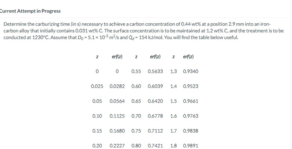 Solved Current Attempt in ProgressDetermine the carburizing | Chegg.com