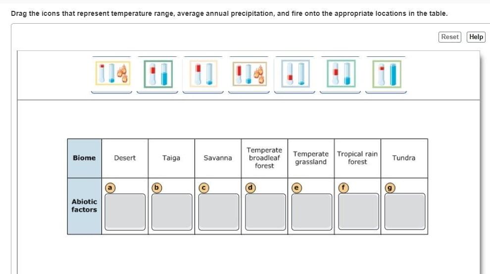 Solved Drag the icons that represent temperature range, | Chegg.com