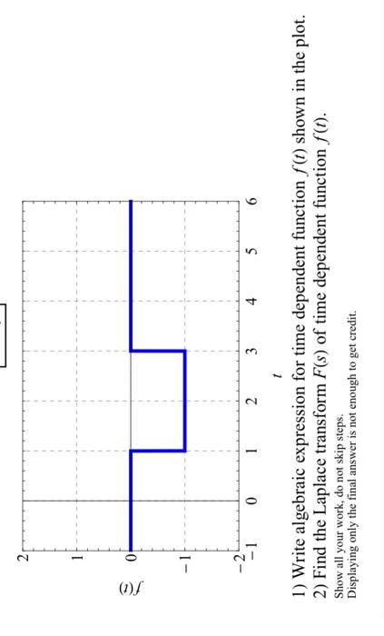 Solved 1) Write algebraic expression for time dependent | Chegg.com