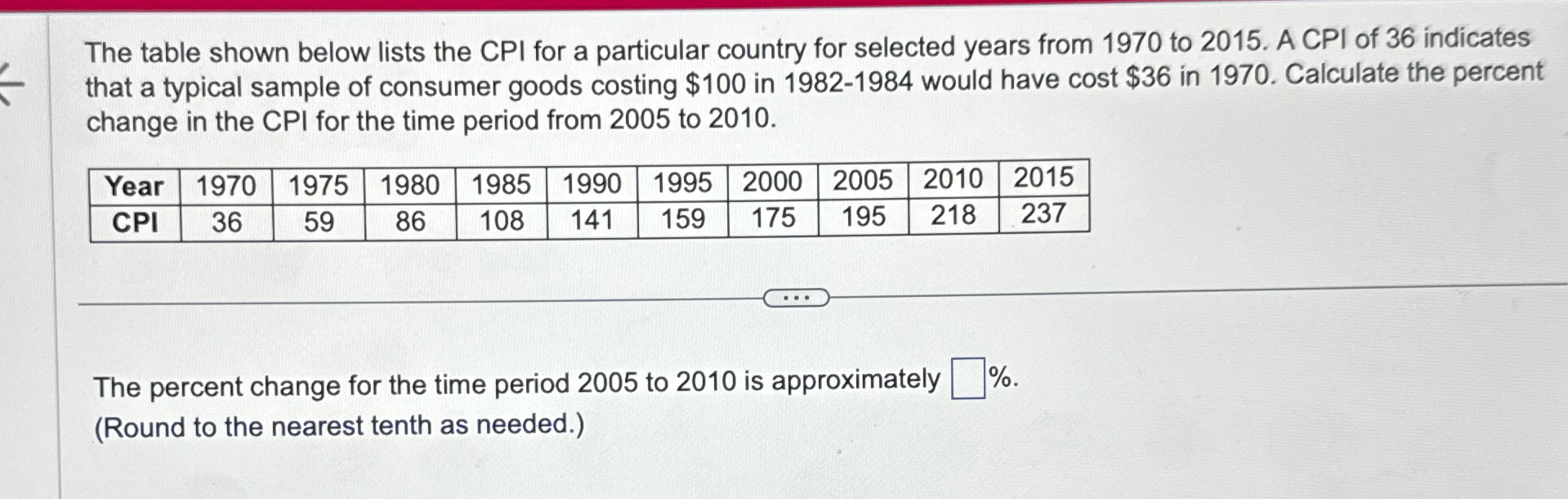 [Solved]: The table shown below lists the CPI for a particul