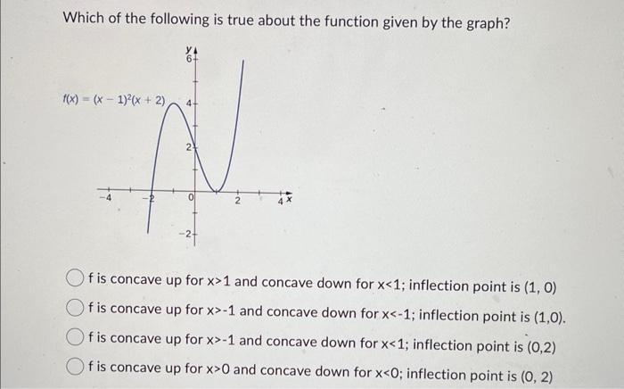 Solved Which of the following is true about the function | Chegg.com