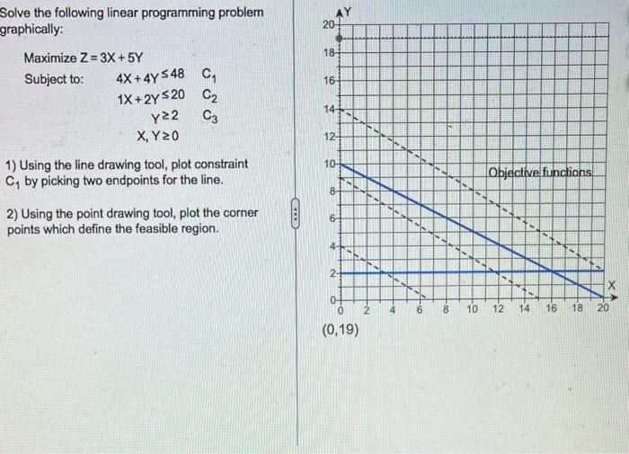 Solved Solve the following linear programming problem | Chegg.com