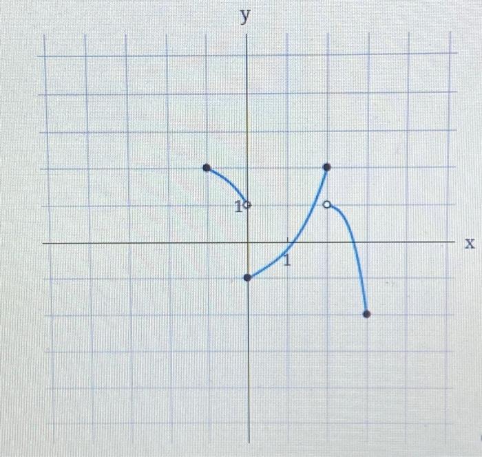 Solved using interval notation find f increasing and f | Chegg.com