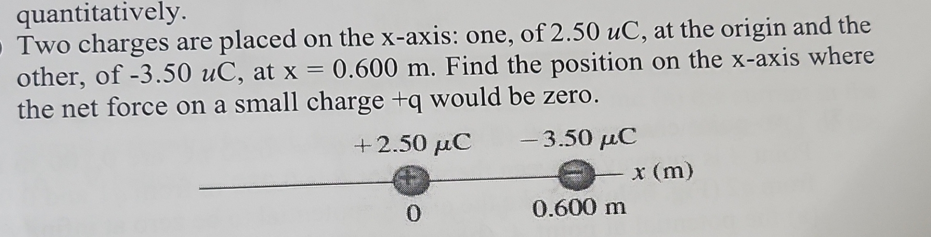 Solved Two charges are placed on the x -axis: one, of | Chegg.com