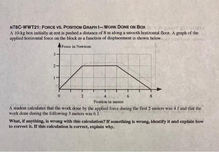 Solved NT6C-WWT21: FORCE VS. POSITION GRAPH I-WORK DONE ON | Chegg.com