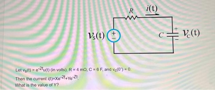 Solved Let vS(t)=e−2tu(t) (in volts), R=4 mΩ,C=6 F, and | Chegg.com