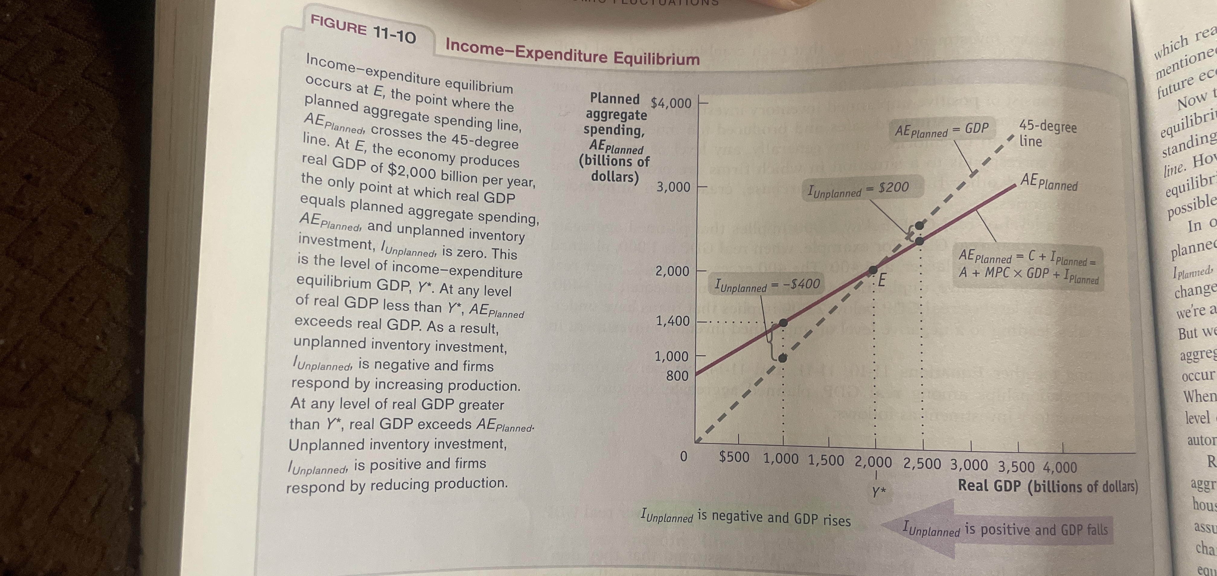Solved FIGURE 11-10Income-Expenditure | Chegg.com