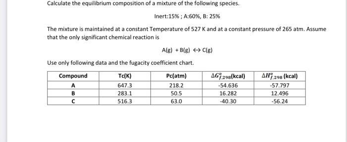 Solved Inert:15%; A:60%, B: 25% The mixture is maintained at | Chegg.com