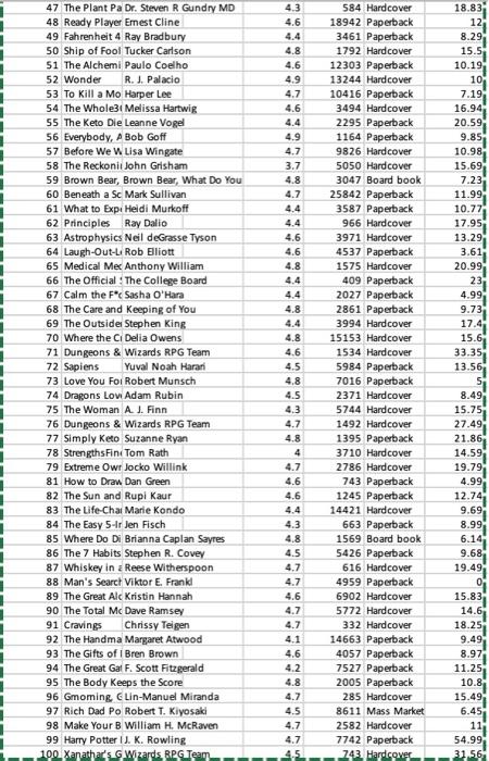 Solved [ 1 question ot (example) F Create two variables to | Chegg.com