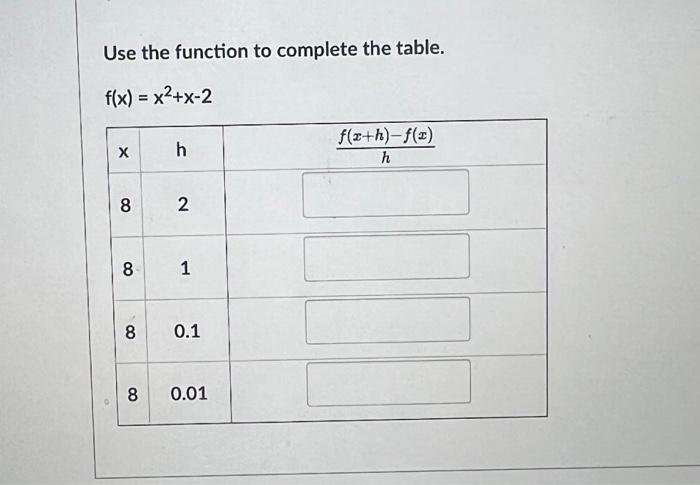Solved Use the function to complete the table. f(x)=x2+x−2 | Chegg.com