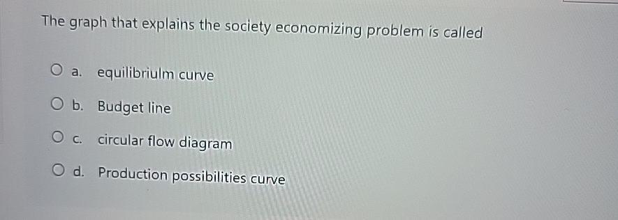 Solved The graph that explains the society economizing | Chegg.com