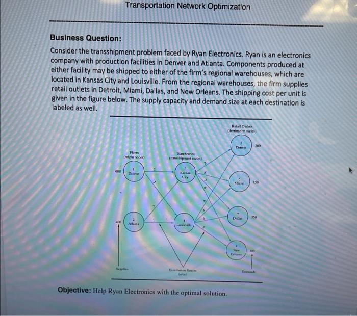 Solved Transportation Network Optimization Business | Chegg.com