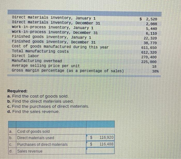 Solved Direct materials inventory, January 1 Direct | Chegg.com